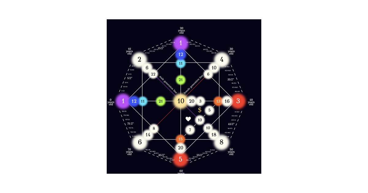 Destiny Matrix Chart - Desktop App for Mac, Windows (PC) - WebCatalog